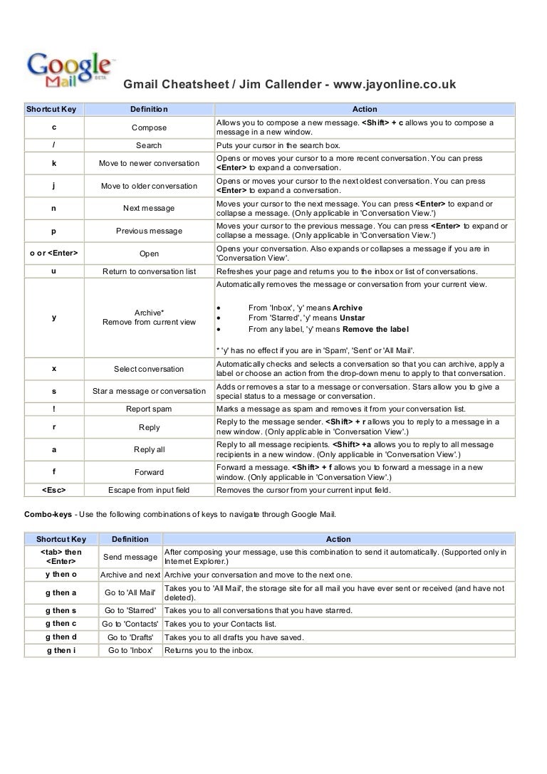 Gmail Cheat Sheet