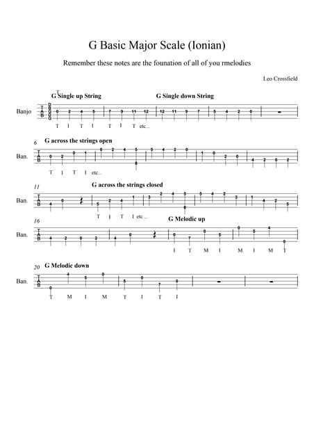 Melodic 5 String Banjo Roll patterns | PDF | Classical Music | Music