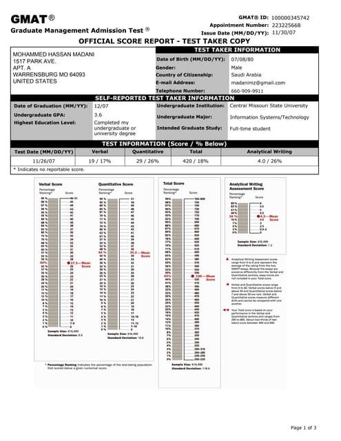 Gre Institution score reporting Pattern for (MS,PHD,MBA etc) | PDF