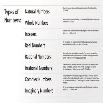 GMAT Quantitative Methods Flash Cards.pptx