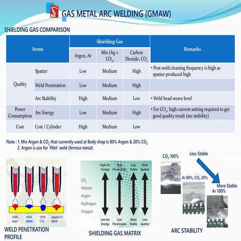 Spot welding basic parameters setting - basic calculations / equations | PDF