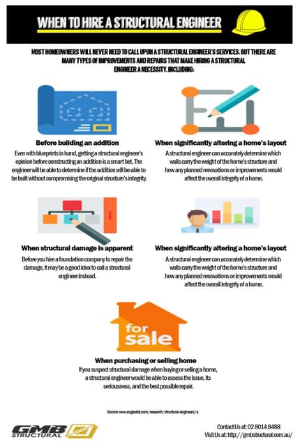 Gmb Structural Engineering And Consultancy Australia presentations