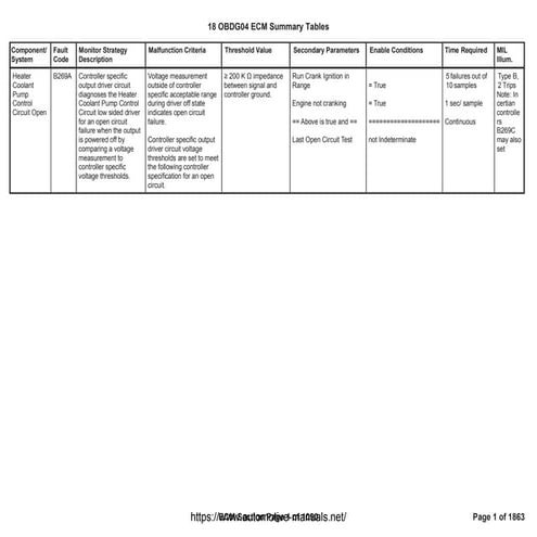 18 OBDG04 ECM Summary Tables | PDF