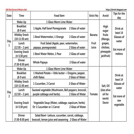 GM diet (The GM Diet Plan) | PDF