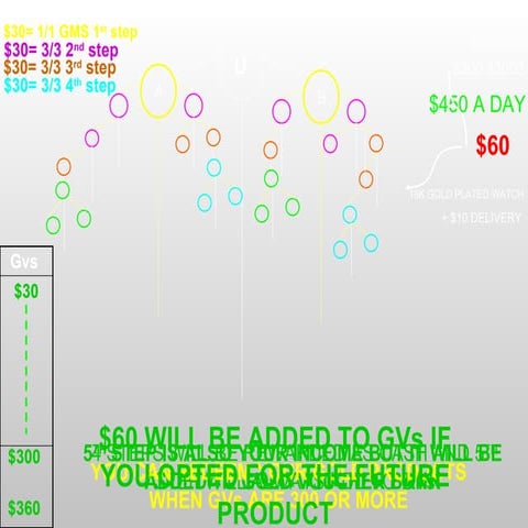 GMI 3/3 A AN EASY PLAN | PPT