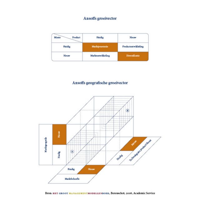 Ansoff: Product-Market-Matrix | PDF