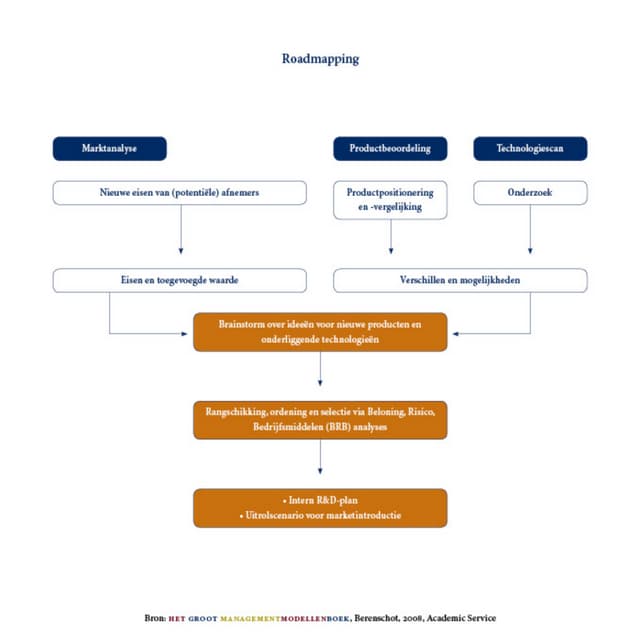 004 Managementmodellen