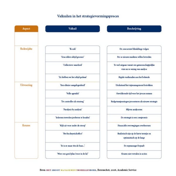 004 Managementmodellen