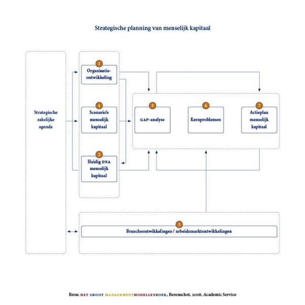 004 Managementmodellen