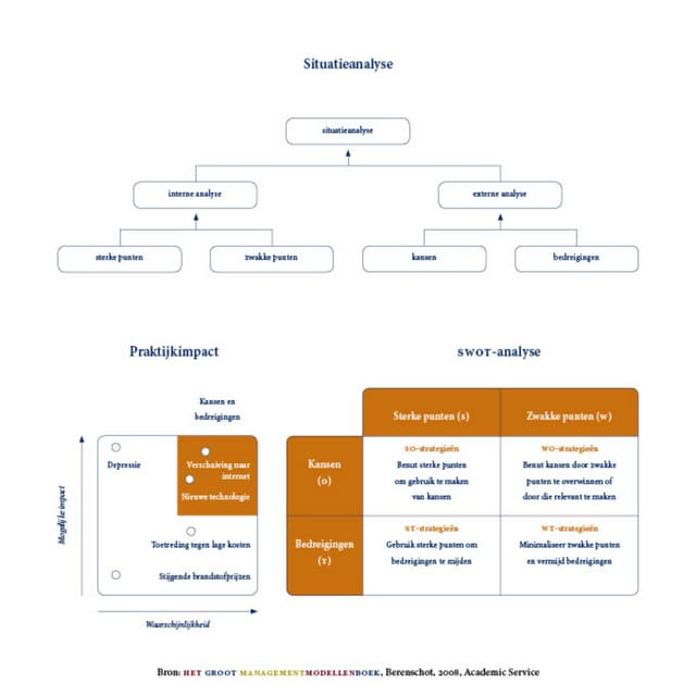 004 Managementmodellen