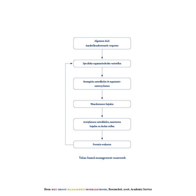 004 Managementmodellen