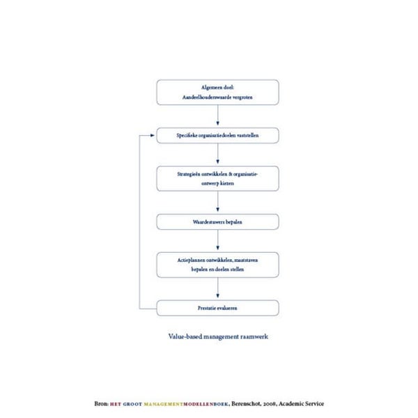 004 Managementmodellen