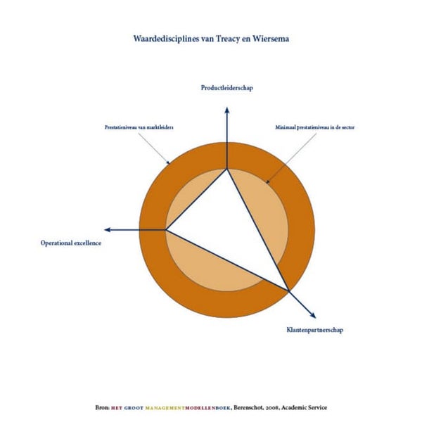 004 Managementmodellen