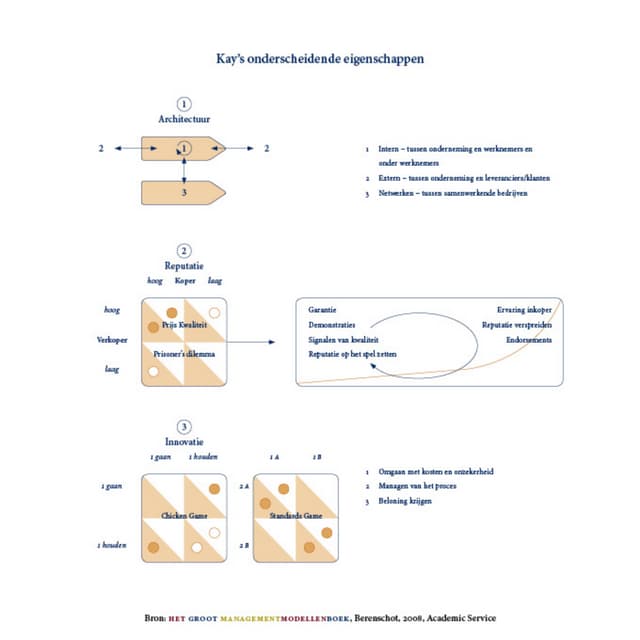 004 Managementmodellen