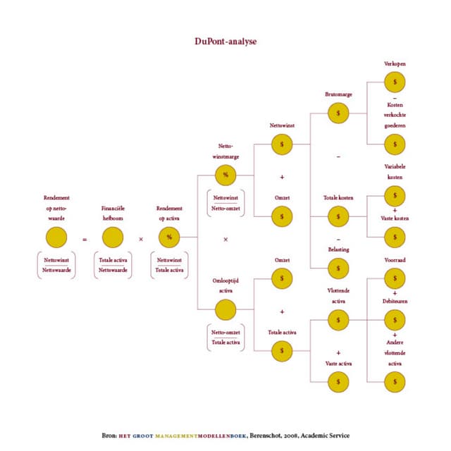 Du pont analysis | DOCX