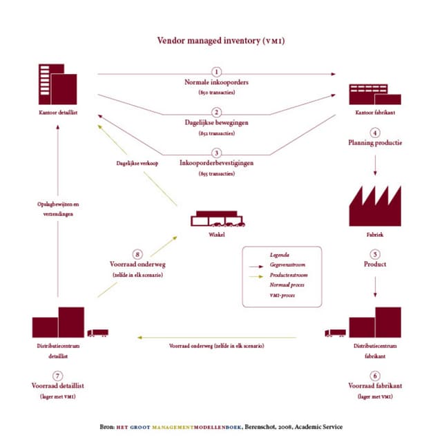 004 Managementmodellen
