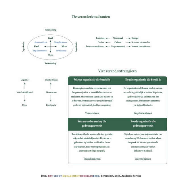 ChangeManagementModel | PDF