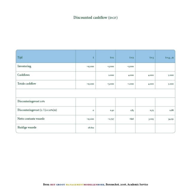 Discounted CashFlow | PDF
