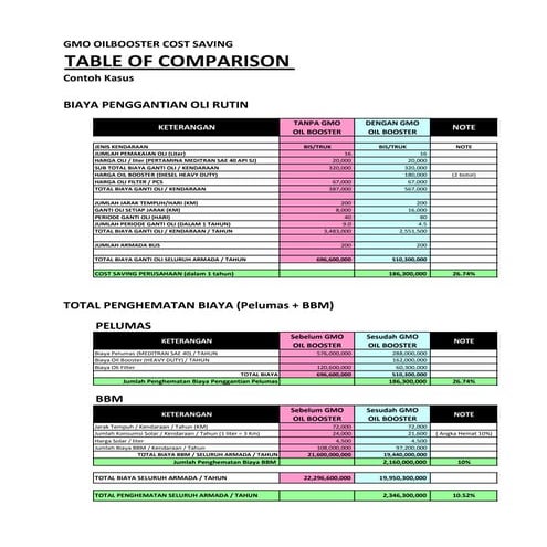 Cost Saving Comparison (Ind & Eng) | XLSX
