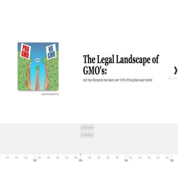 Gmo presentation | PPTX