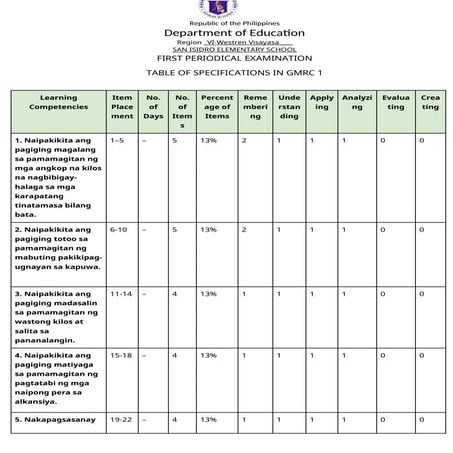 GMRC 1 MATATAG Periodical test 2024-2025 | DOCX