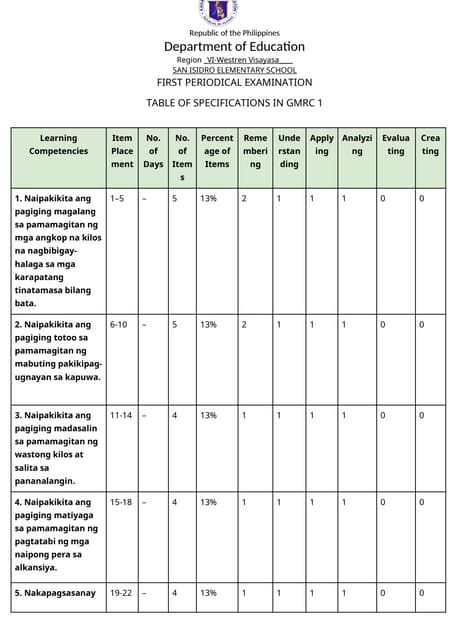 GMRC & MAKABANSA 3 Powerpointpresentation.pptx