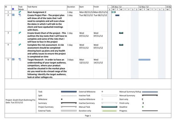 High level project plan with dependencies | PDF | Business | Business ...