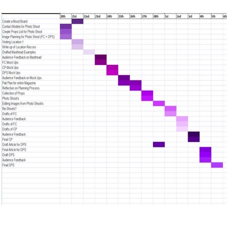 Gnatt chart ps | DOCX