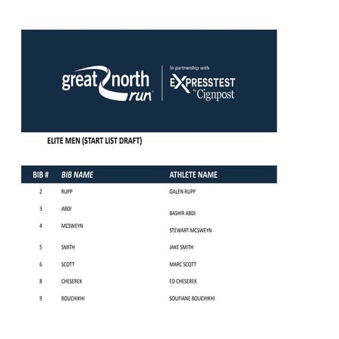 Gnr 2021 startlist v5 men | PPT