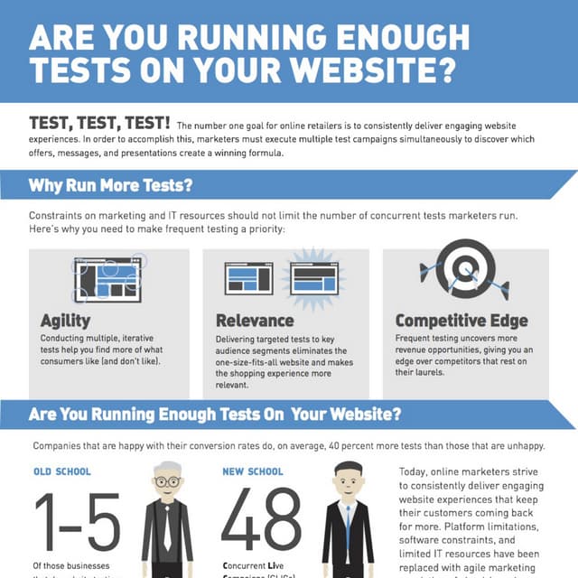Are You Running Enough Tests on Your Website? | PDF