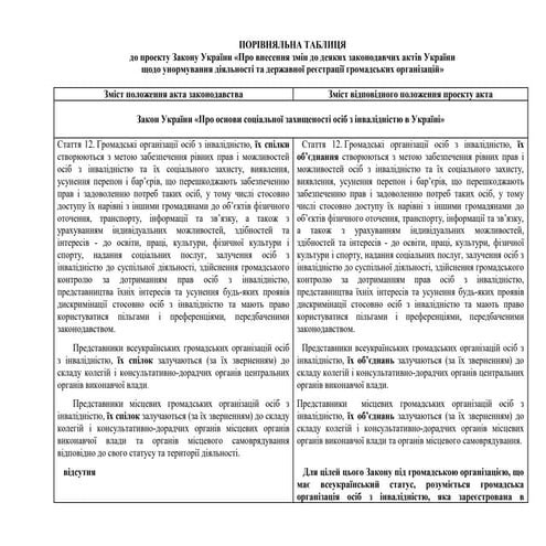 Як в Мінюсті збираються переписати закон про громадські об’єднання | PPT