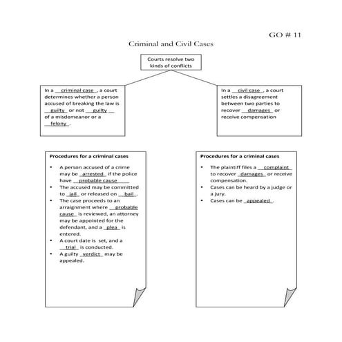 Federal Civil Case Flow | PDF