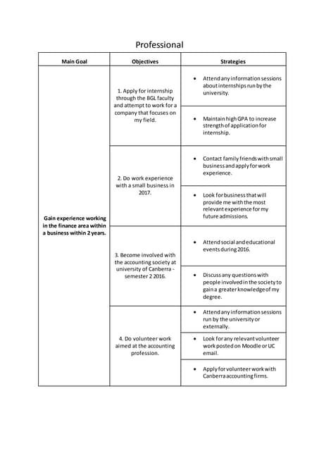 Work experience | PDF