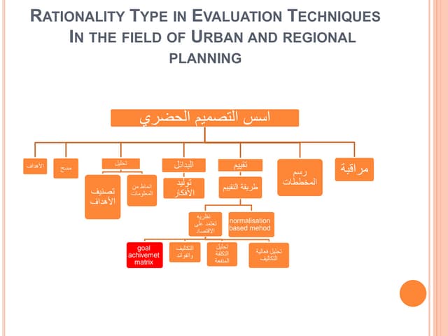 Al Ramtha city Jordan surface potential map | PPTX