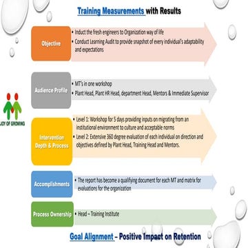 Goal Alignment-1.pptx