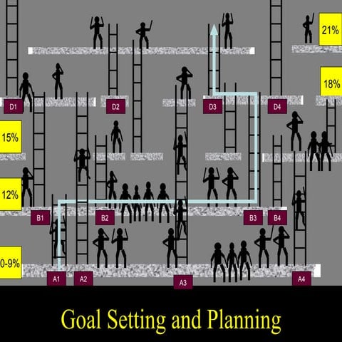 Goal setting | PPT