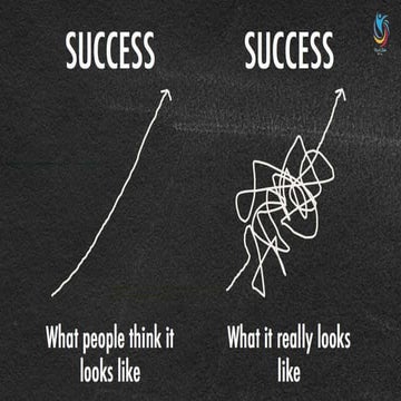 Goal Setting - Animation.pptx