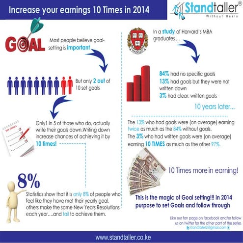 Benefits of Goal setting infographic | PPT