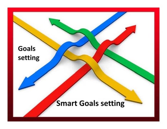 GOAL SETTING POWERPOINT | PPT