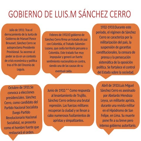 Gobierno del Presidente Luis Sanchez Cerro.pptx