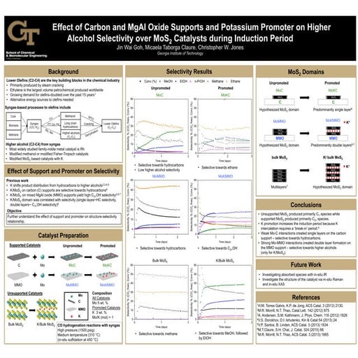 Effect of Carbon and MgAl Oxide Supports and Potassium Promoter on Higher Alcohol Selectivity ...