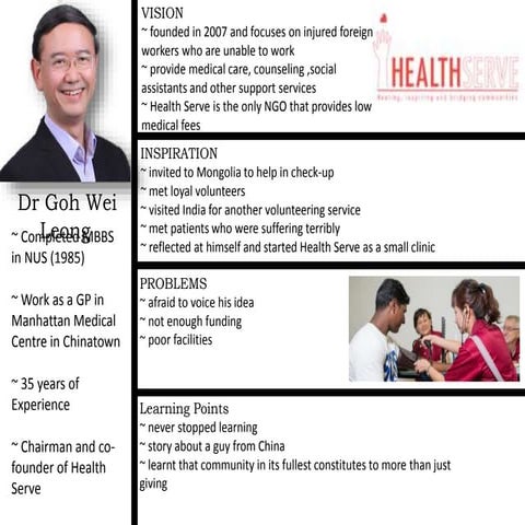 Goh Wei Leong | PPTX