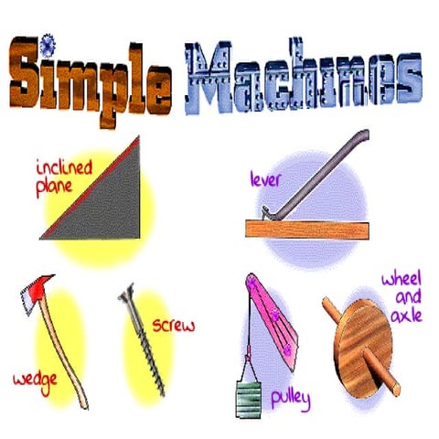 Inclined Planes Screws Wedges | PPT