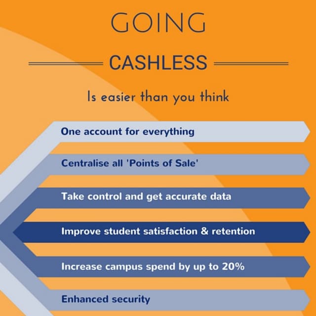 Going Cashless - Infographic | PDF