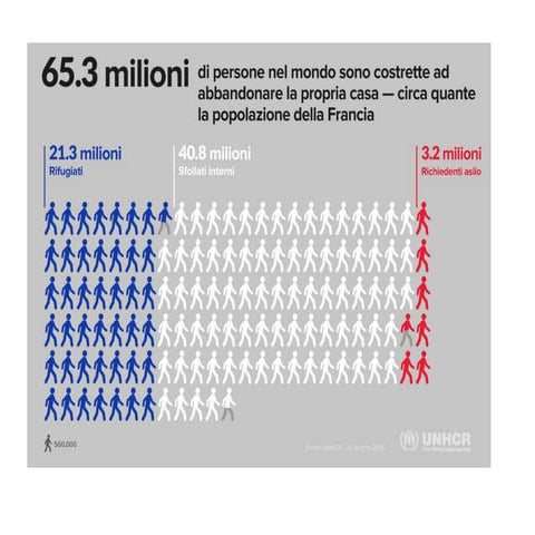 Copia Di Profughi E Flussi Migratori Ppt
