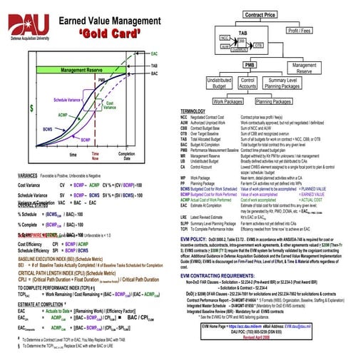 EVMS Gold Card | PPT