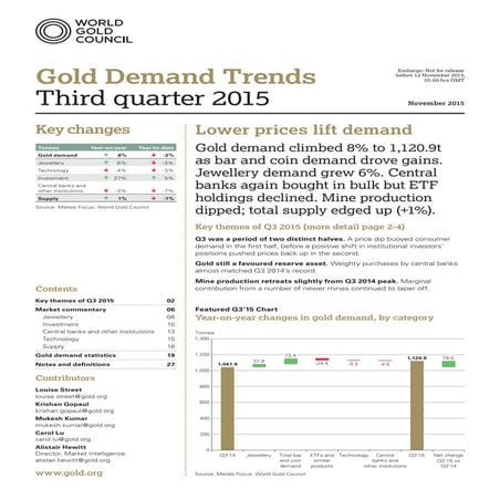 Gold Demand Trends Q3 2015 | PDF