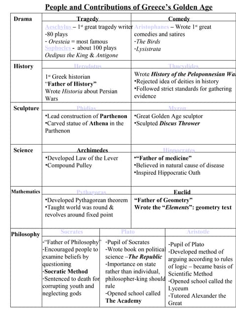 Contributions of Greek Civilization | PPTX