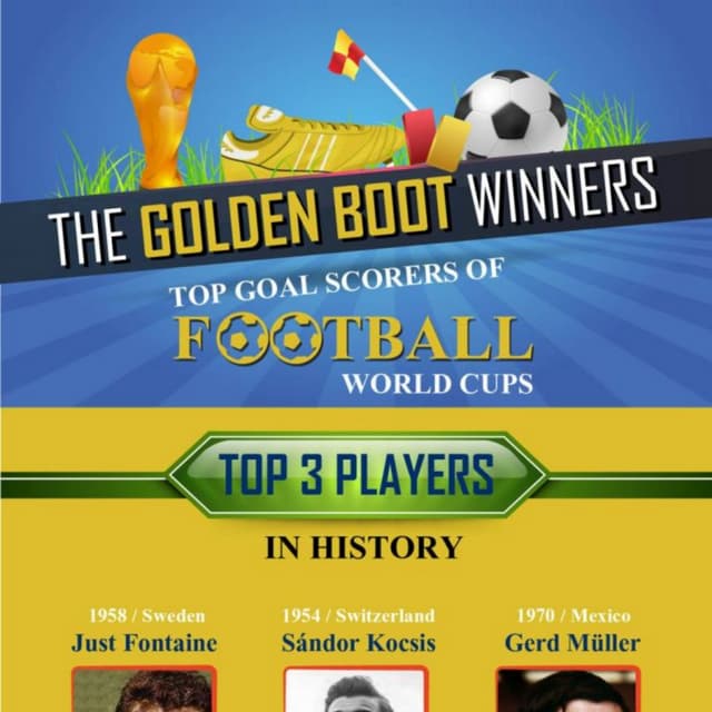 Golden boot winners | PDF