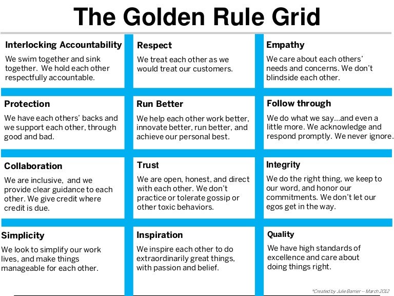 Golden Rule Grid golden-rule-grid